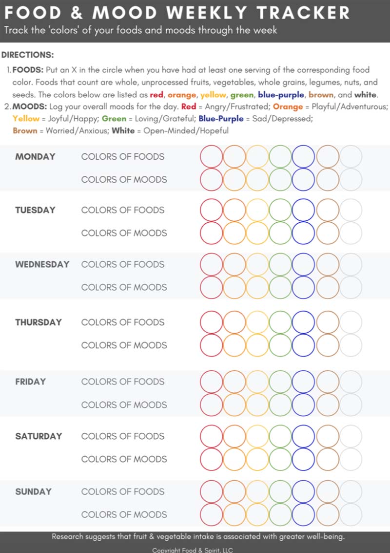 The ‘Happy Food’ Tracker: ‘Science of Eating a Rainbow’, other tips on ...