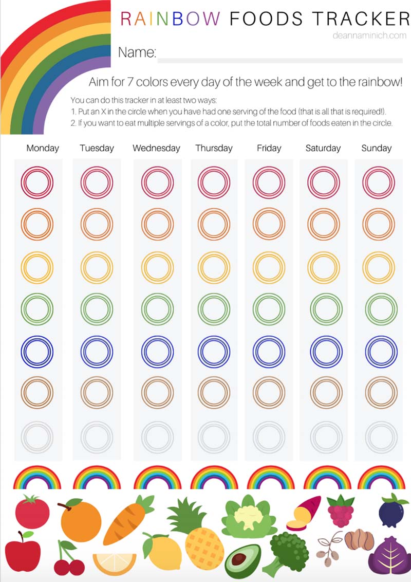 The ‘Happy Food’ Tracker: ‘Science of Eating a Rainbow’, other tips on ...